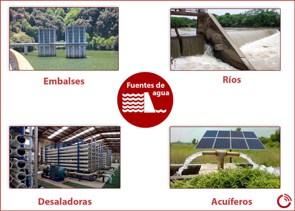 La abrumadora complejidad del ciclo urbano del agua. – Fisicoquímicos EDAR